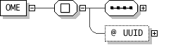 Documentation for ome - ome.xsd