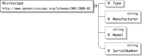 Documentation for ome - ome.xsd